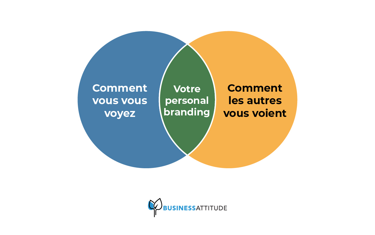 Personal branding : comment créer une image de marque personnelle ...