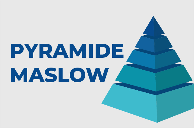 Utilisation de la pyramide de Maslow à votre marketing - Business Attitude