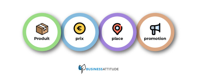 Mix marketing (4P et 7P), on vous explique tout ! - Business Attitude